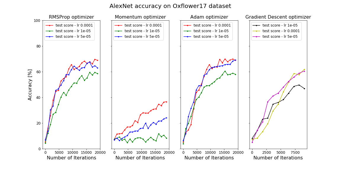 Ahmet Taspinar - Data Scientist & ML Engineer