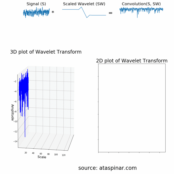 Ahmet Taspinar - Data Scientist & ML Engineer
